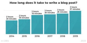The Latest Blogging Trends and Statistics for 2024 (and Beyond)