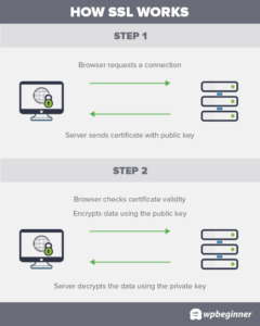 How to Get a Free SSL Certificate (HTTPS) for Your Blog