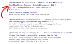 25 Great Blog Headline Templates to Improve Your Traffic