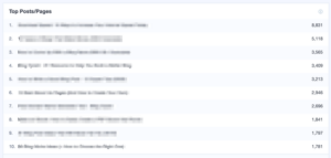 Blog Ranking Guide 2025: 5 Tools to Track & Boost Your Posts