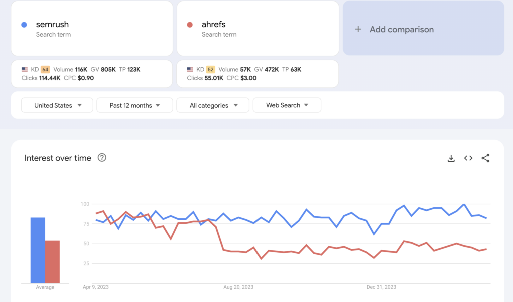 11 Best Blog Topic Research Tools to Help You Rank in 2025